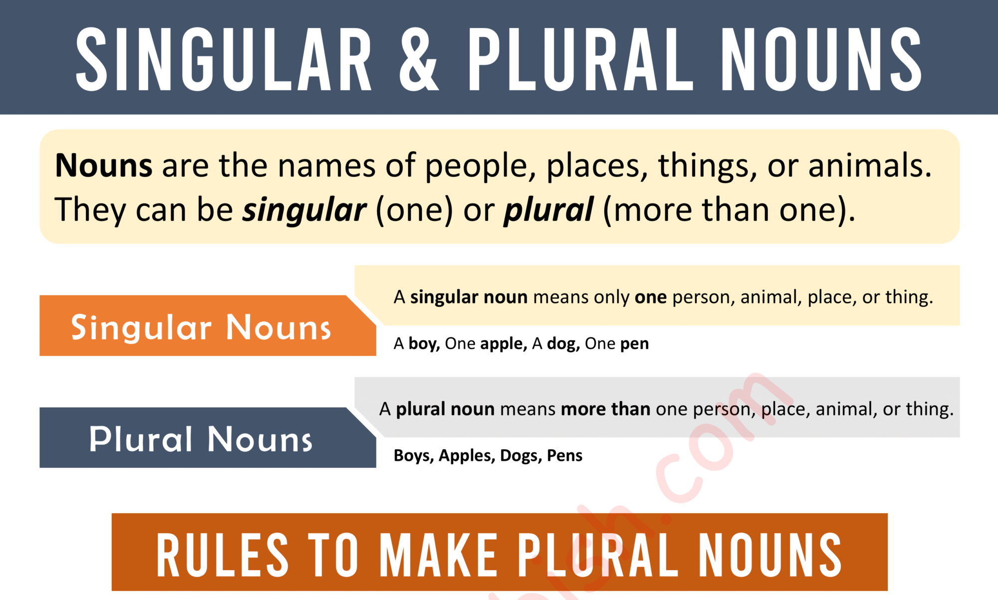 Singular and Plural Nouns With 100 Examples in English | Vocabish
