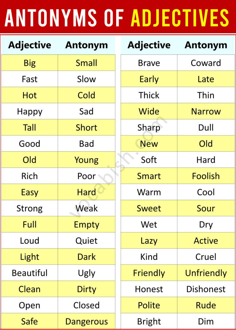 List of 100 Antonyms for Common Adjectives in English | Vocabish