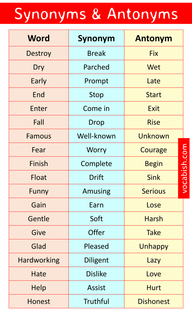 Easy Synonym and Antonym List PDF for Students | Vocabish