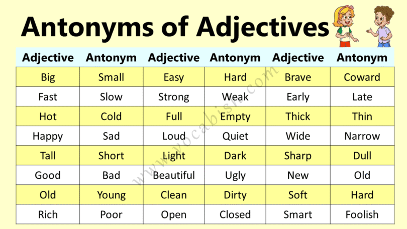 List of 100 Antonyms for Common Adjectives in English | Vocabish