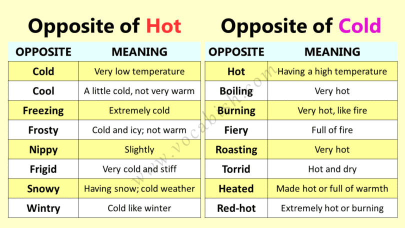 Hot and Cold Opposites – Vocabulary for Kids | Vocabish