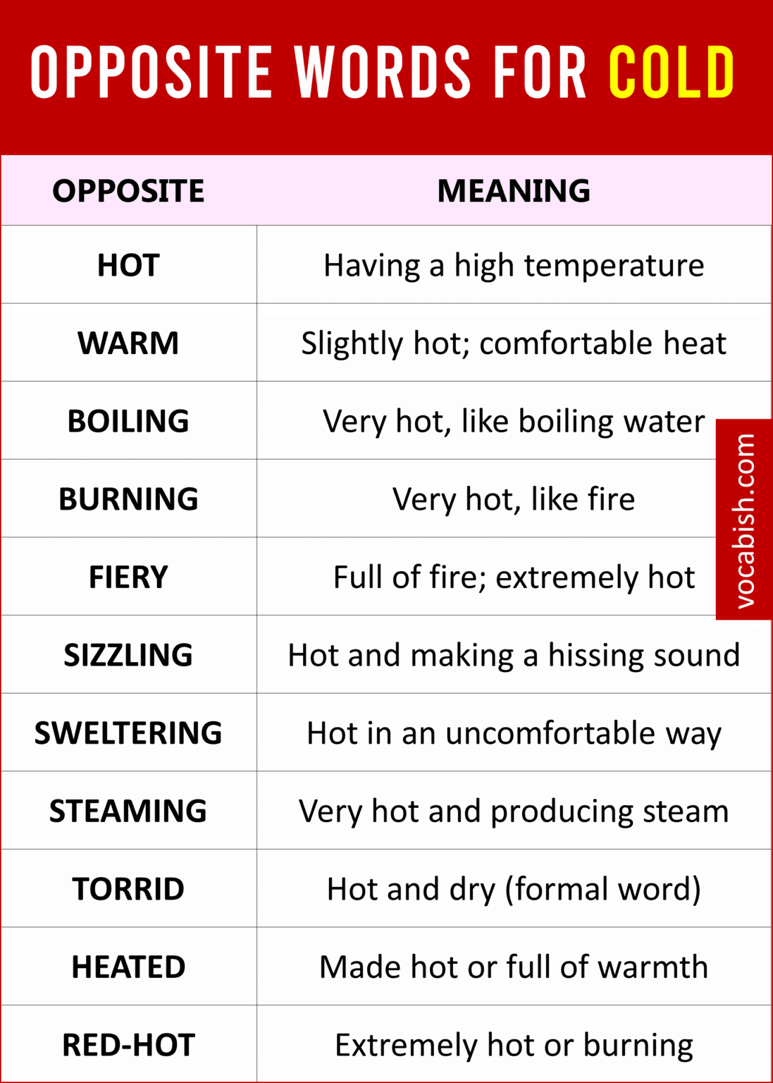 Hot and Cold Opposites – Vocabulary for Kids | Vocabish