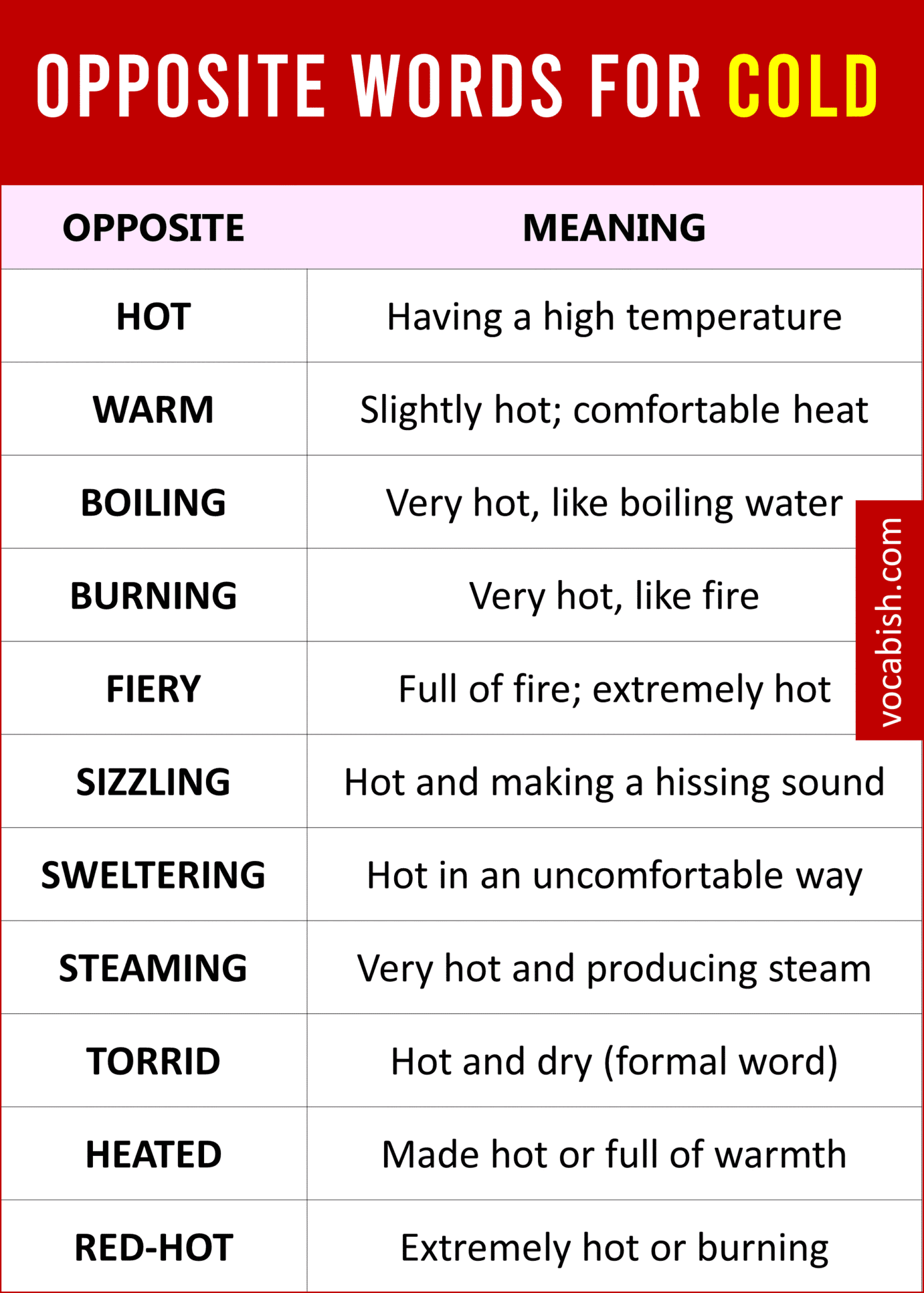 Hot and Cold Opposites – Vocabulary for Kids | Vocabish