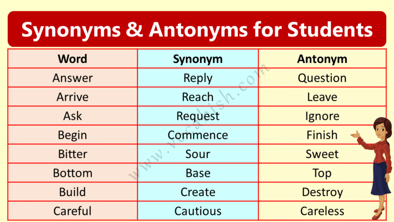 Easy Synonym and Antonym List PDF for Students | Vocabish
