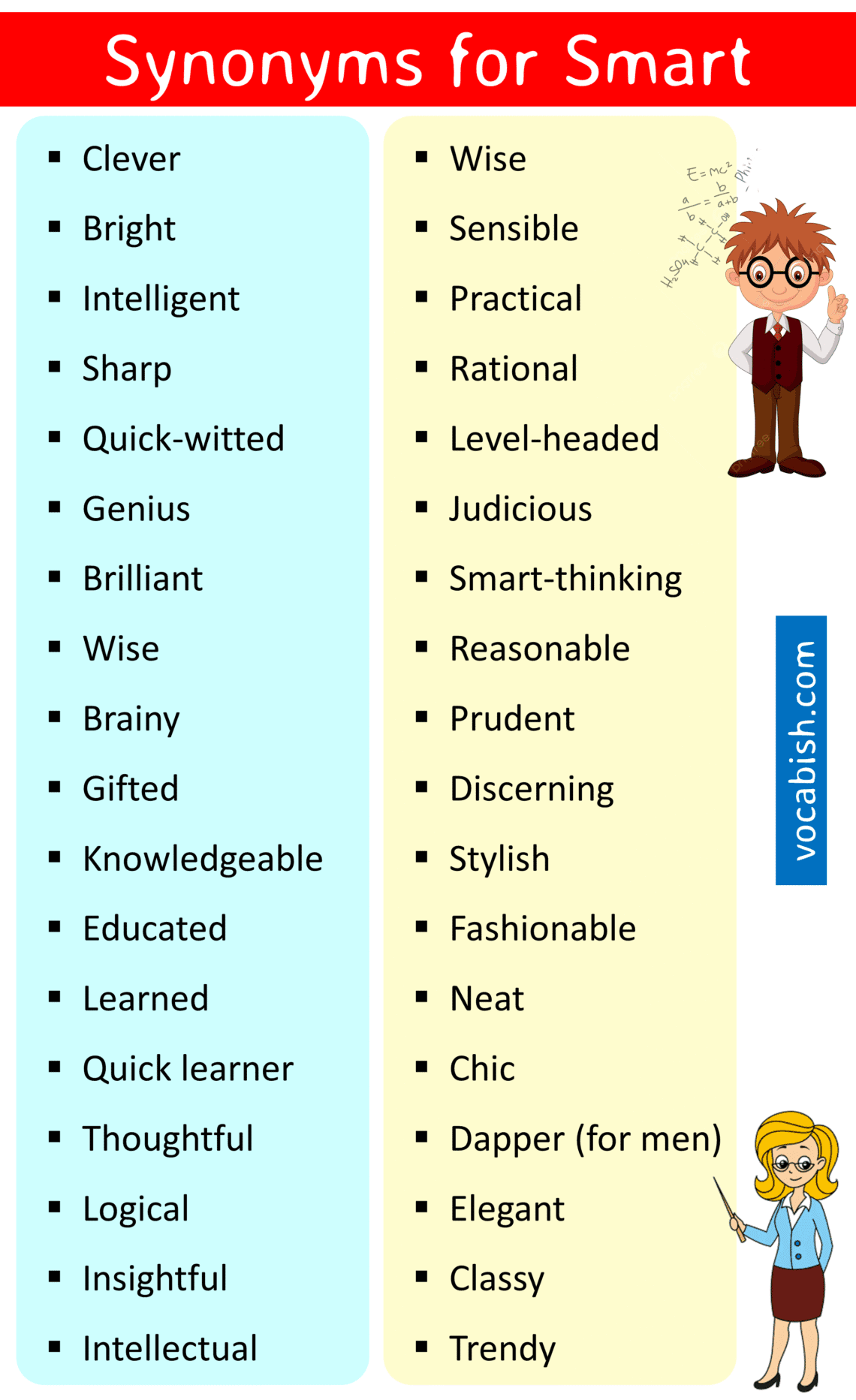 Common Synonyms for Smart with Sentences in English | Vocabish