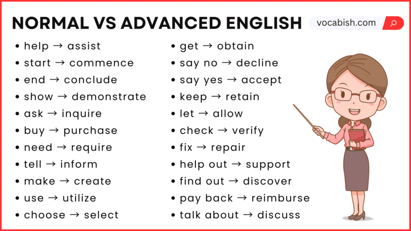 Normal English and Advanced English Words and Sentences | Vocabish