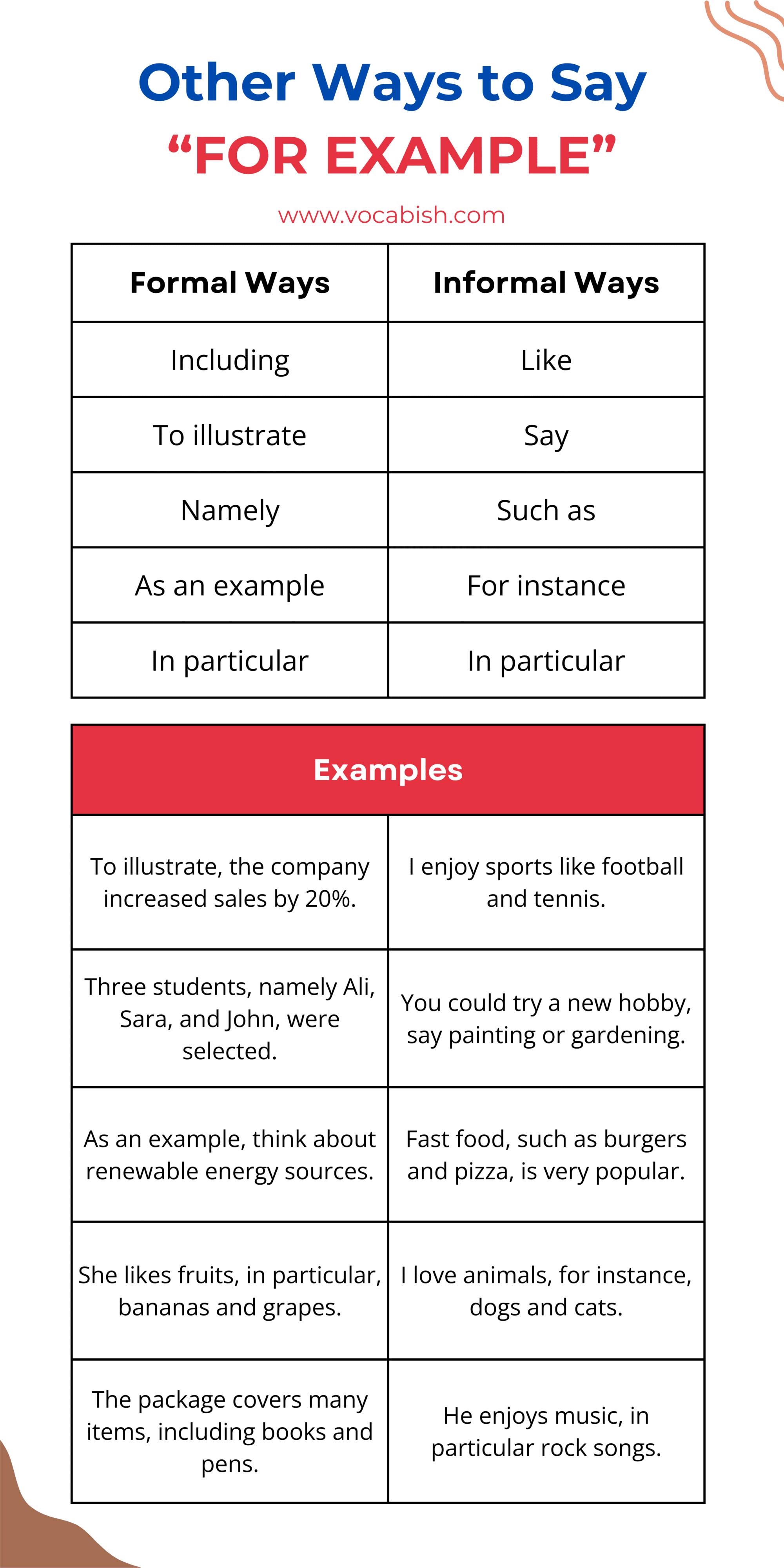 Other Ways to Say For Example in English with Sentences | Vocabish