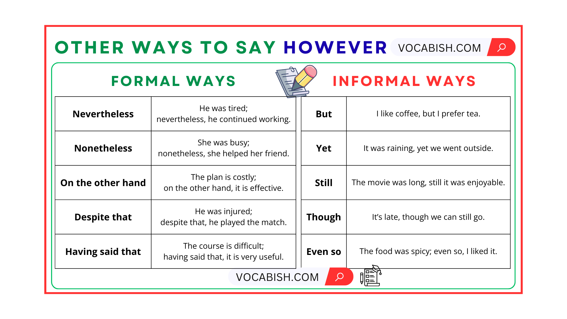 Other Ways to Say However in English | Vocabish