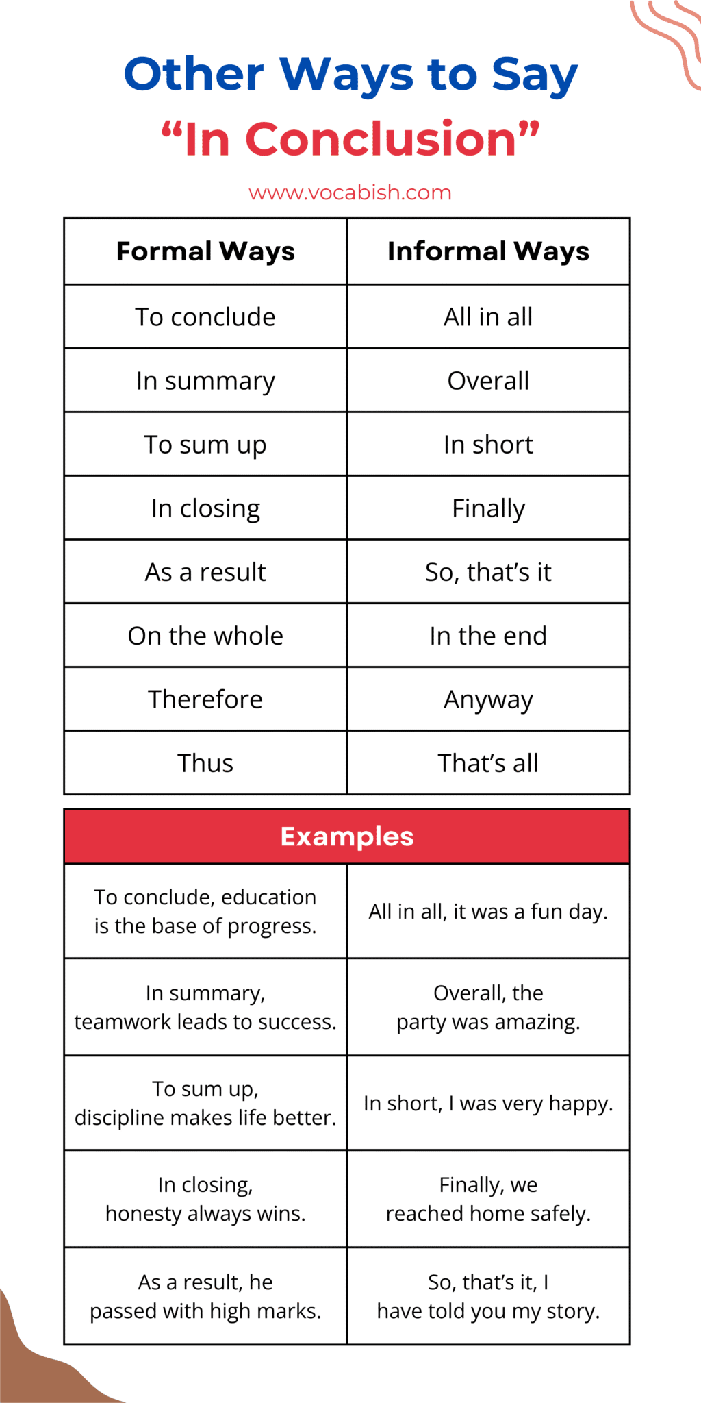 90+ Other Ways to Say In Conclusion in English | Vocabish