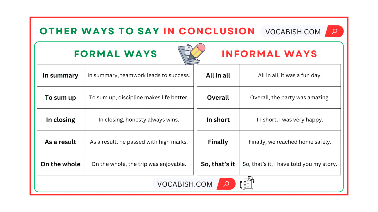 Other Ways to Say In Conclusion in English | Vocabish