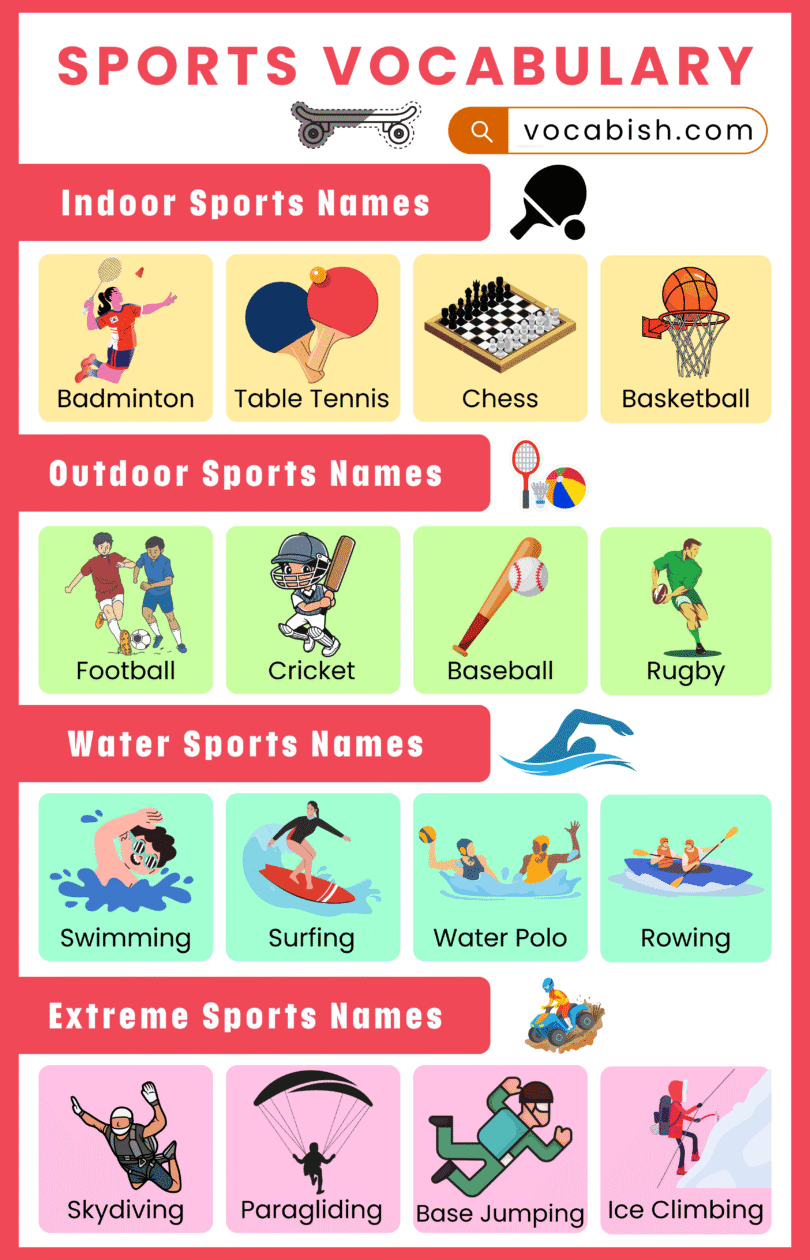 Sports Vocabulary for Beginners in English | Vocabish