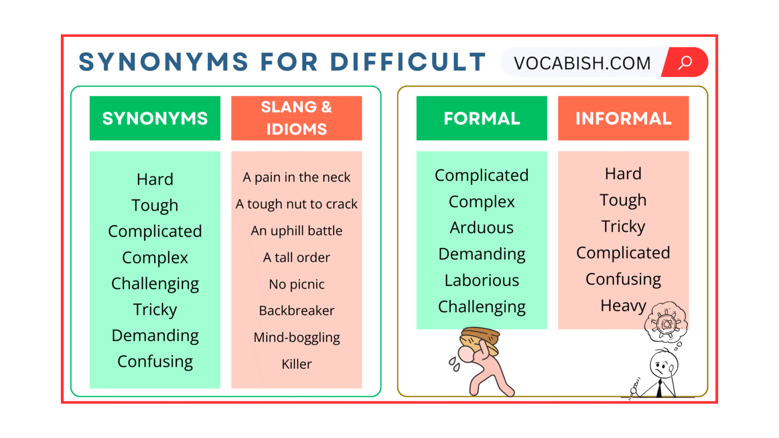 Synonyms for Difficult with Easy Examples | Vocabish