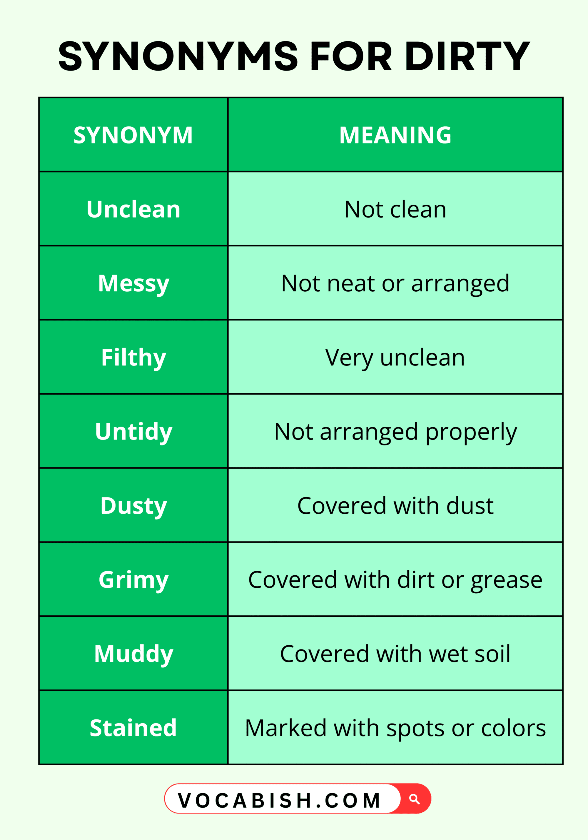 Synonyms for Dirty in English with Examples | Vocabish