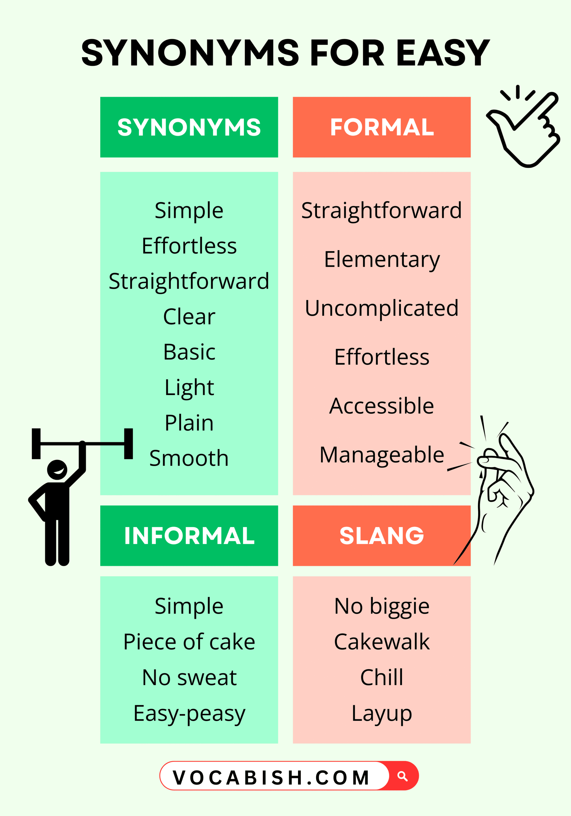 Synonyms for Easy in English with Sentences | Vocabish