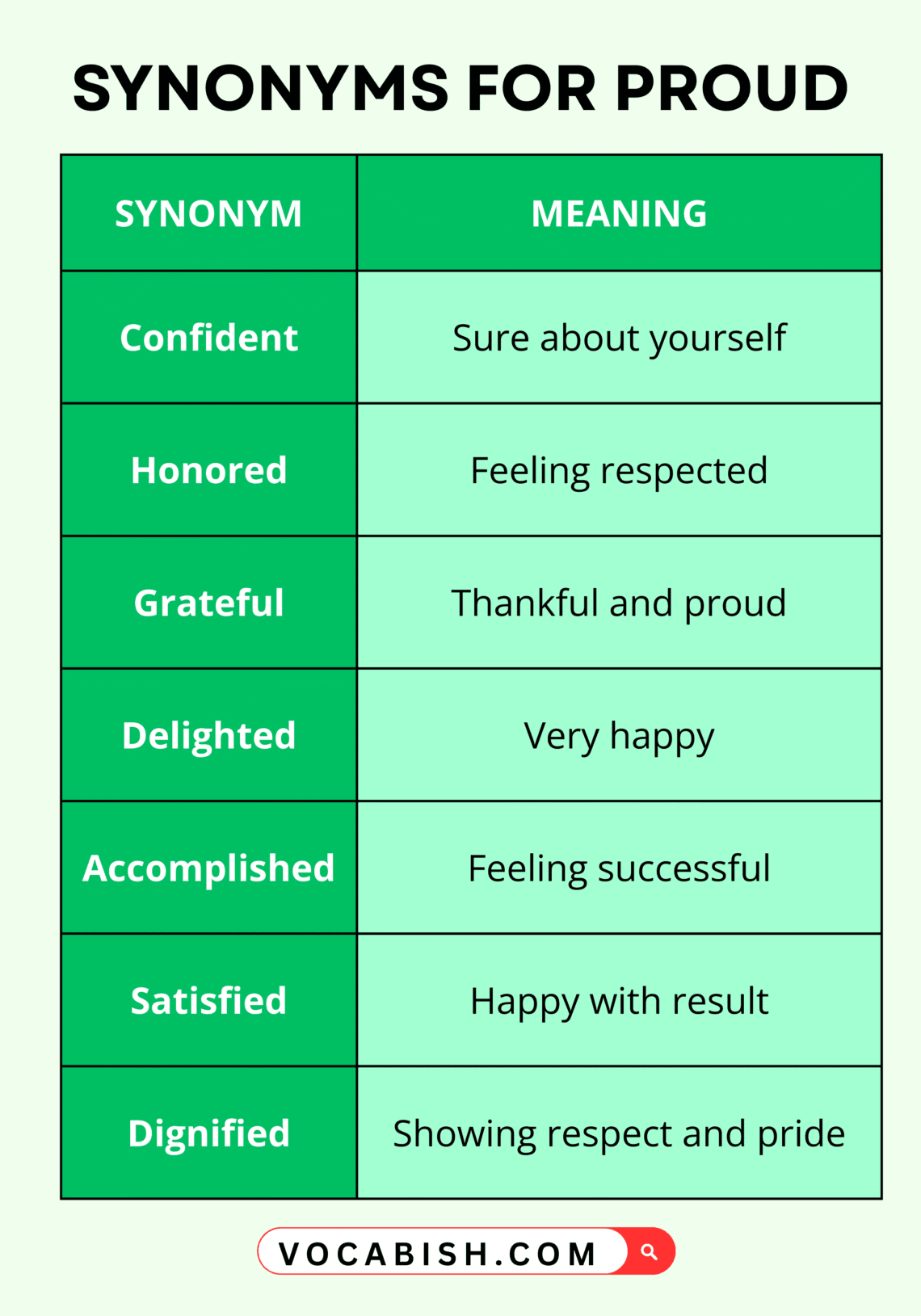 Synonym for Proud in English with Examples | Vocabish