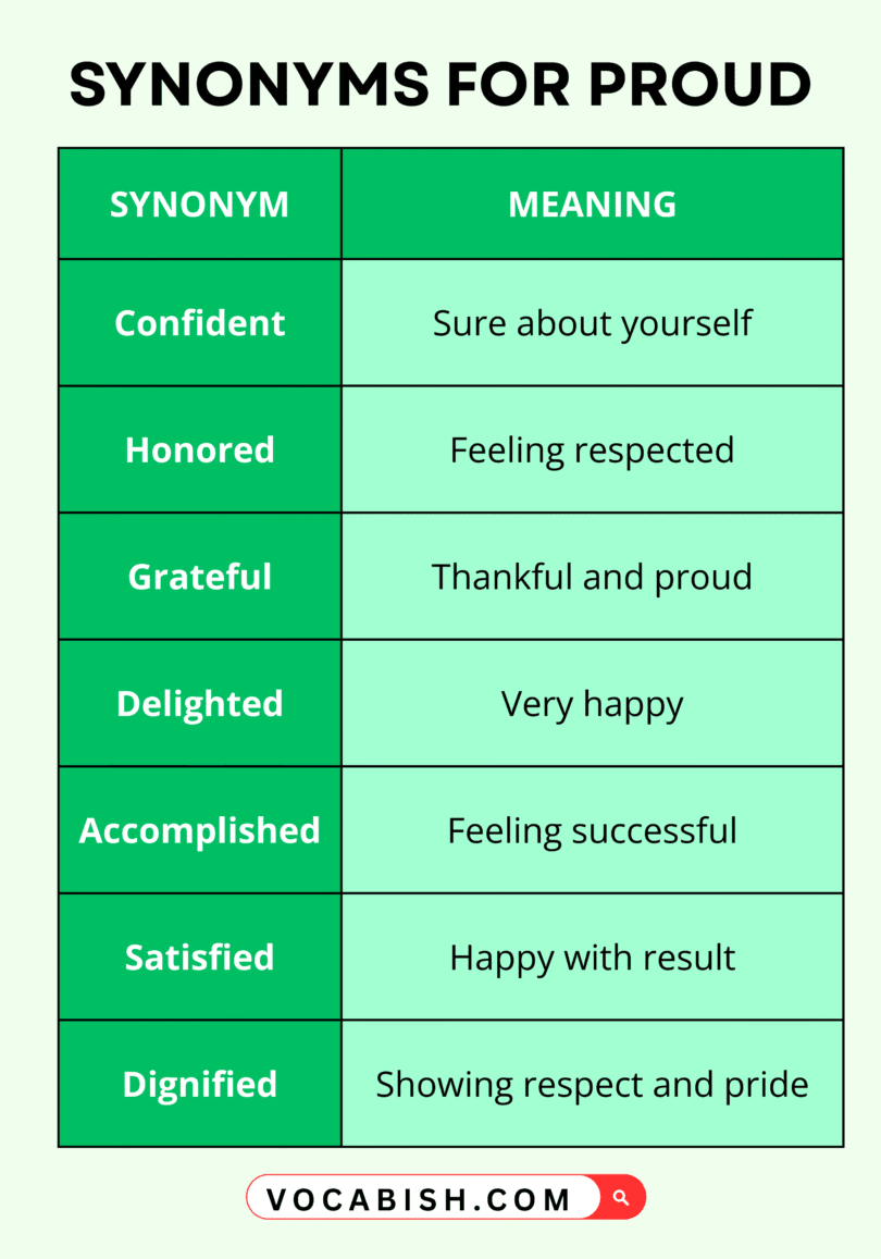 Synonym for Proud in English with Examples | Vocabish