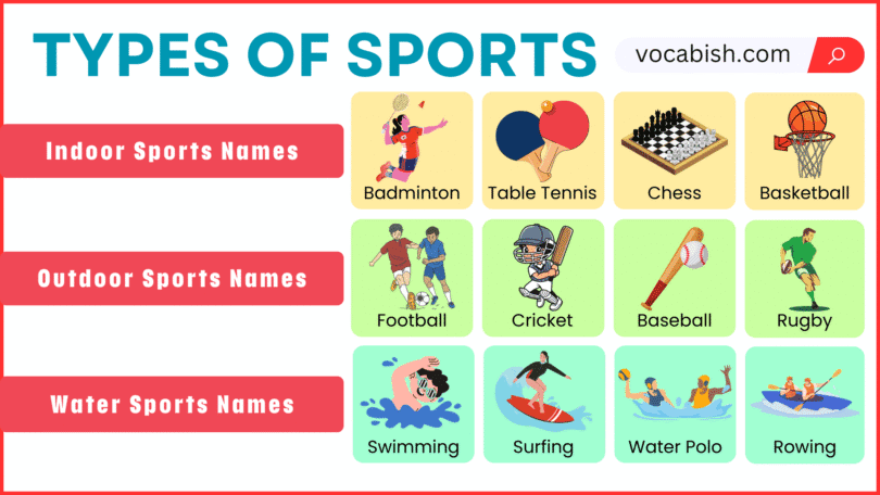 Sports Vocabulary for Beginners in English | Vocabish