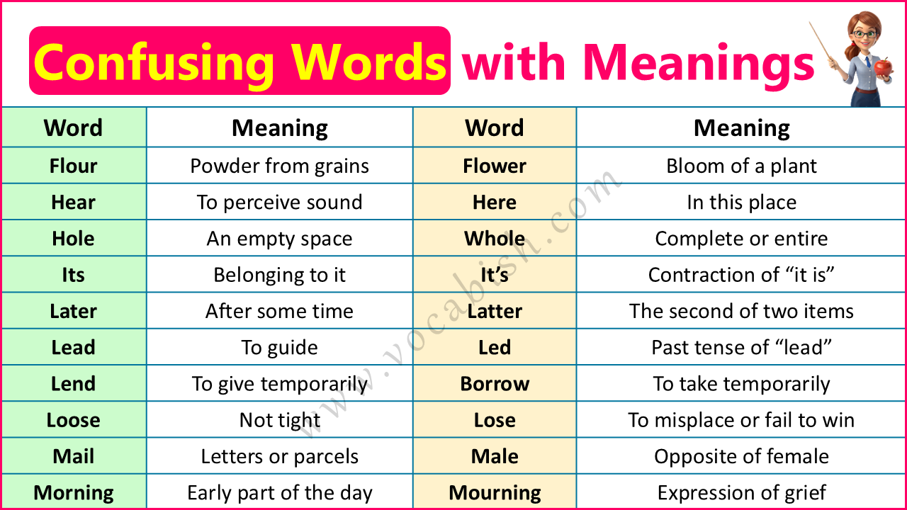 100 Commonly Confused Words with Meanings and Sentences | Vocabish