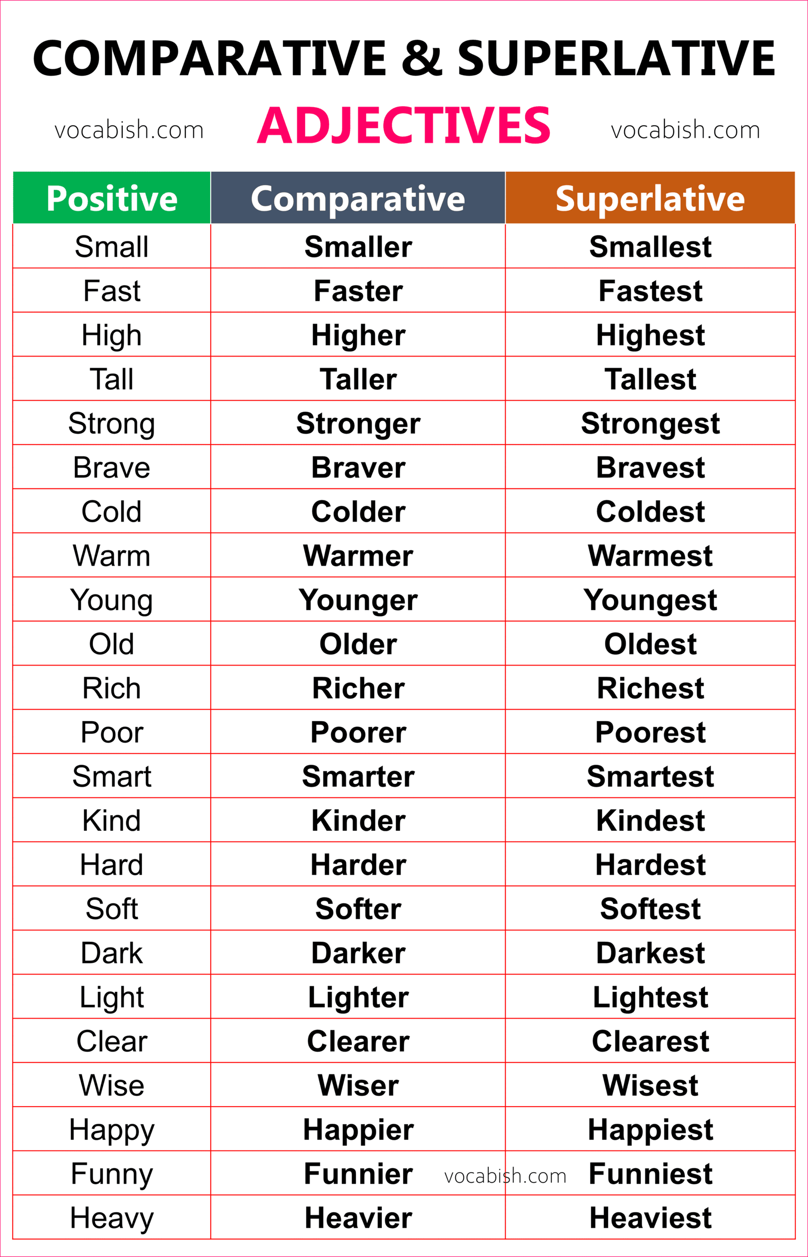 Comparative and Superlative Adjectives with Examples in English | Vocabish