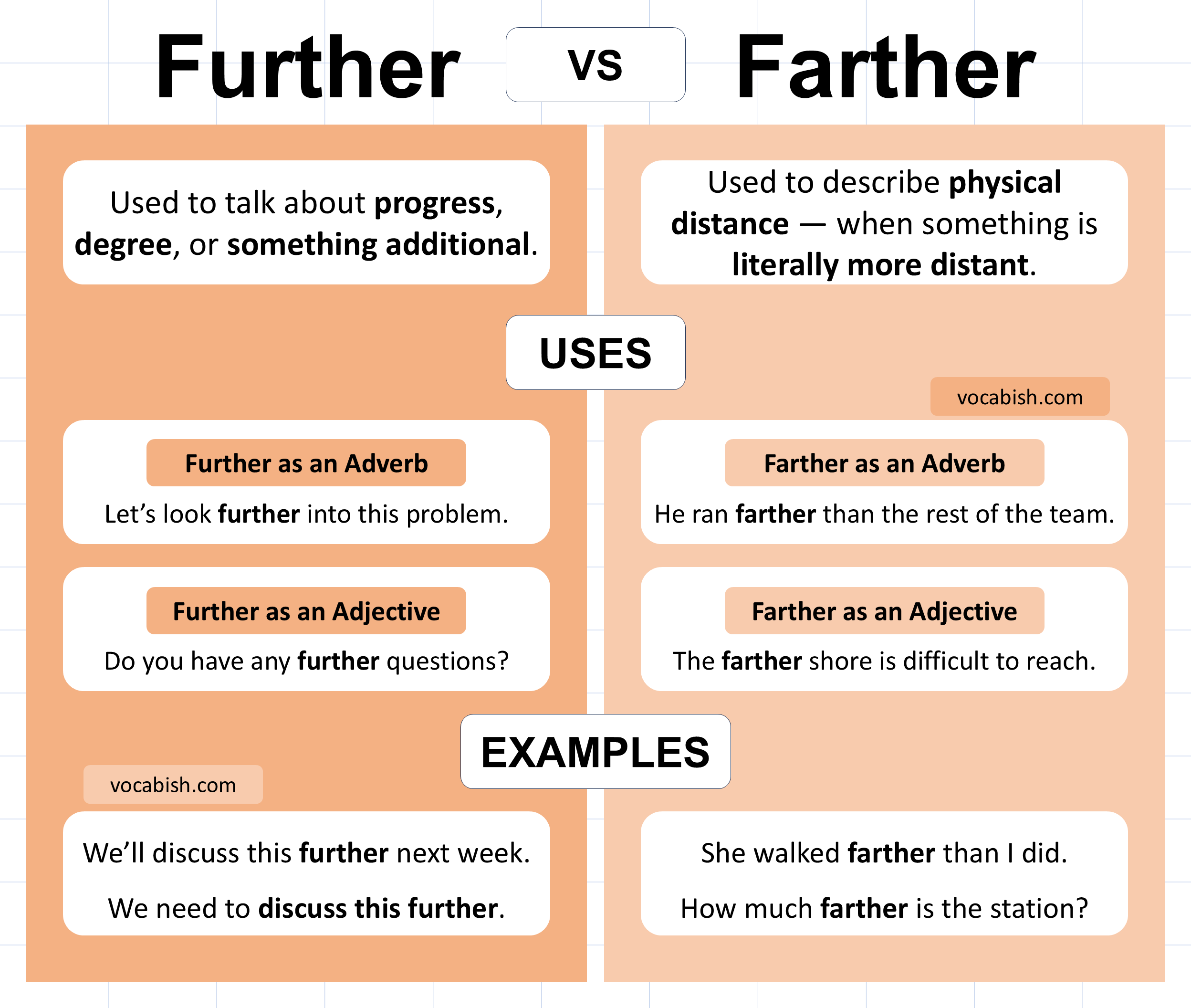 Further vs Farther Explained with Meanings and Examples | Vocabish