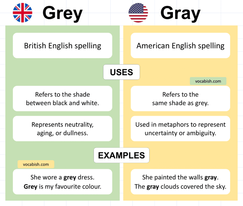 Grey vs Gray: Learn the Differences with Examples | Vocabish