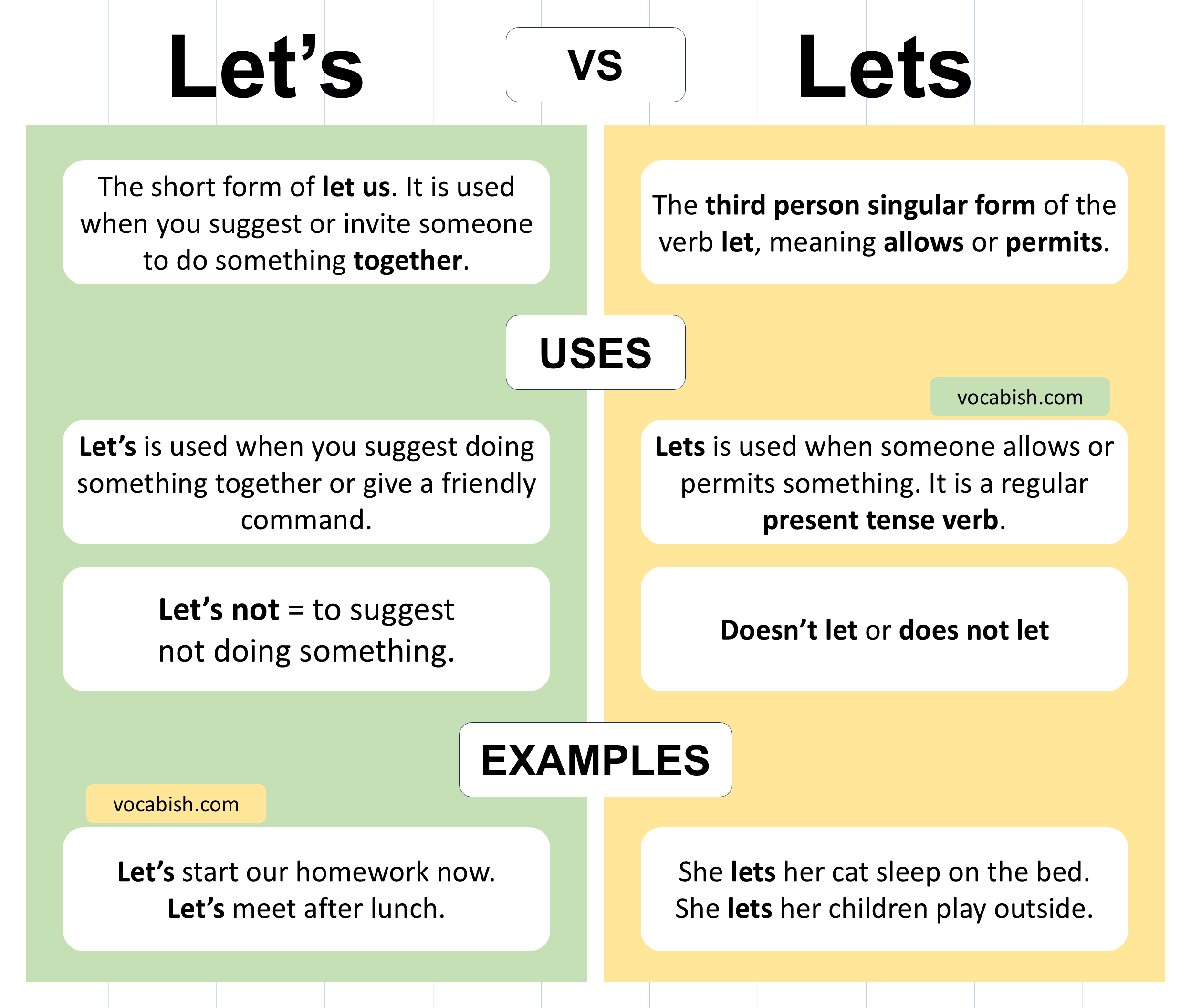 Let’s vs Lets Explained in English | Vocabish