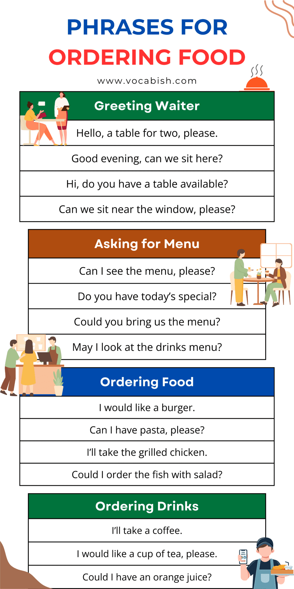 Useful Phrases for Ordering Food in English | Vocabish
