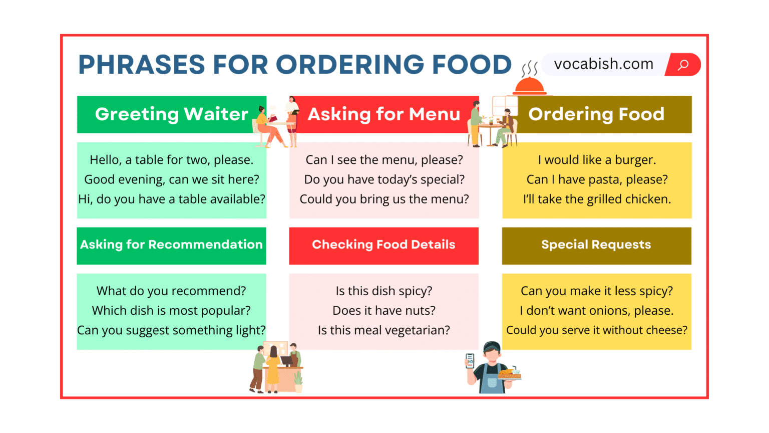 Useful Phrases for Ordering Food in English | Vocabish