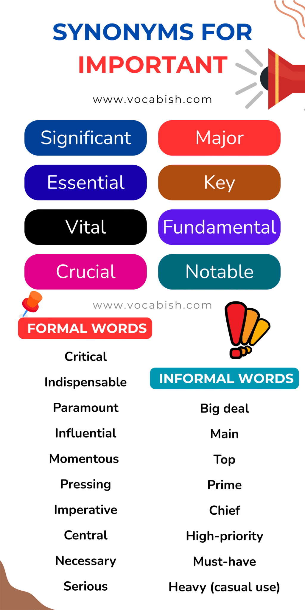 Synonyms for Important with Simple Examples | Vocabish