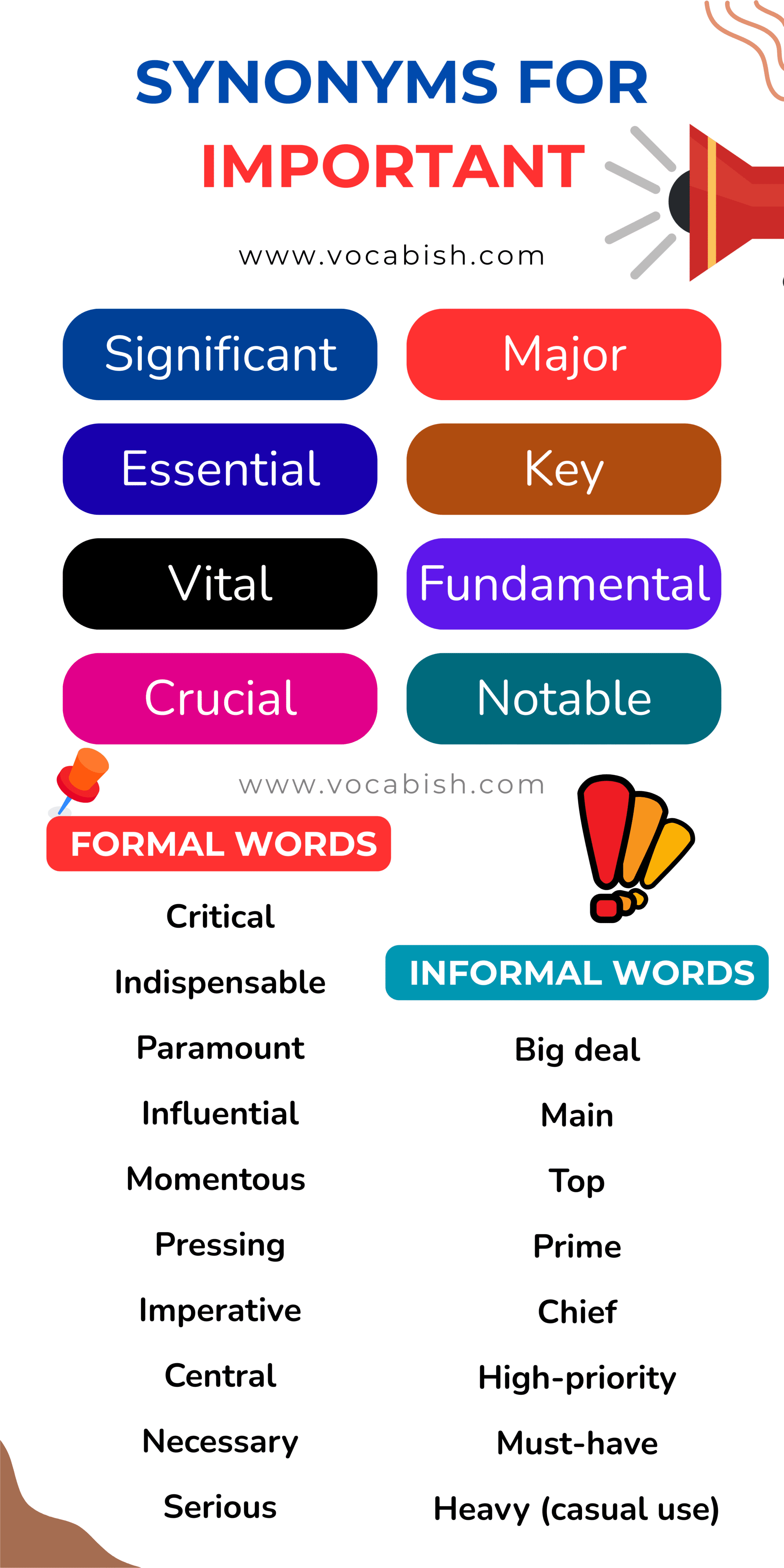Synonyms for Important with Simple Examples | Vocabish