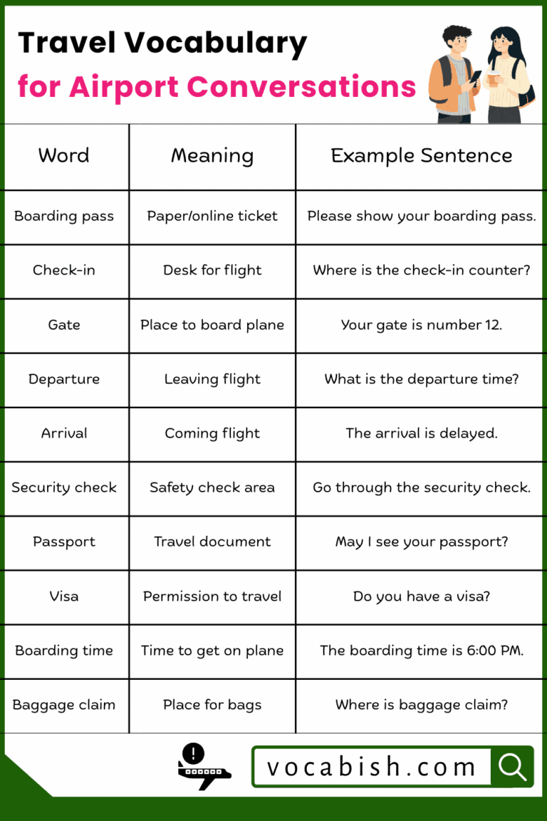 Travel Vocabulary for Hotel and Airport Conversations | Vocabish
