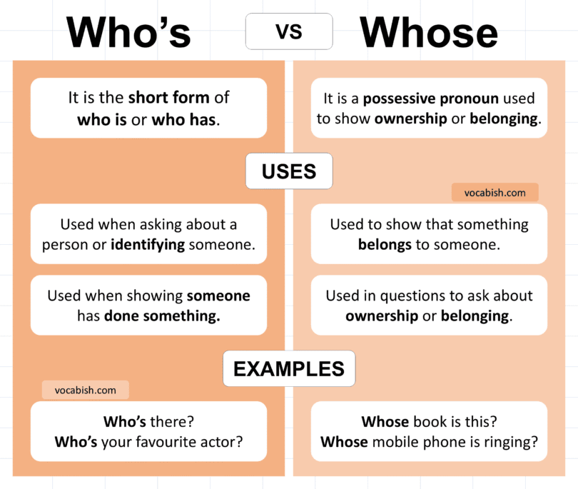 Who’s vs Whose Explained with Uses and Examples | Vocabish