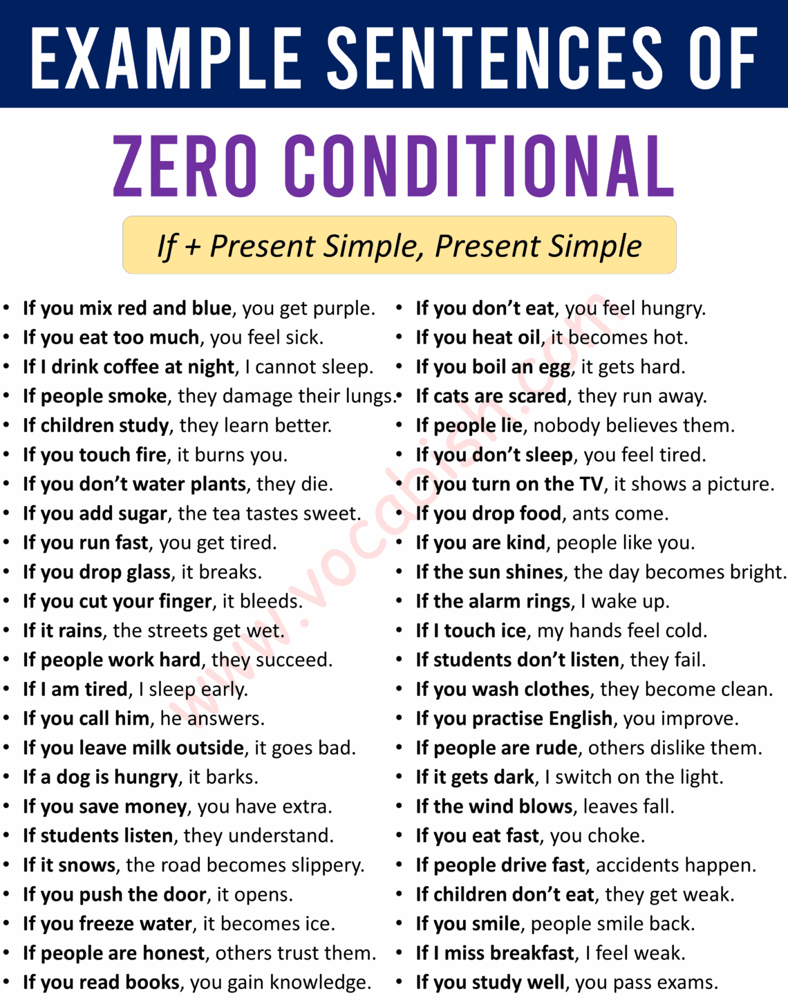 Example Sentences of Zero Conditional Sentences | Vocabish