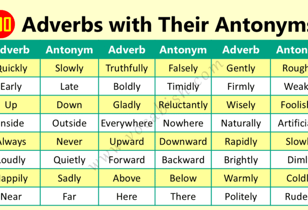 100 English Verbs and Their Antonyms with Examples | Vocabish