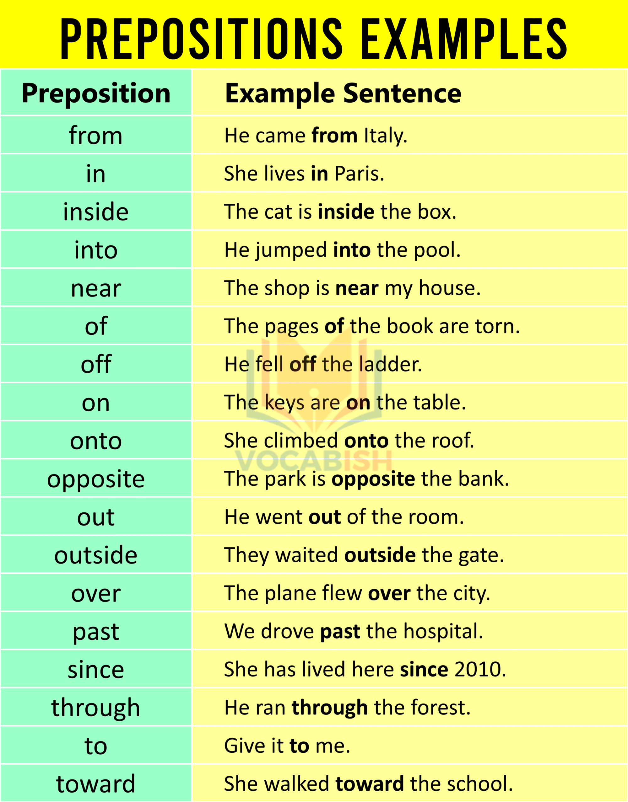 Prepositions and Prepositional with 100 Examples | Vocabish