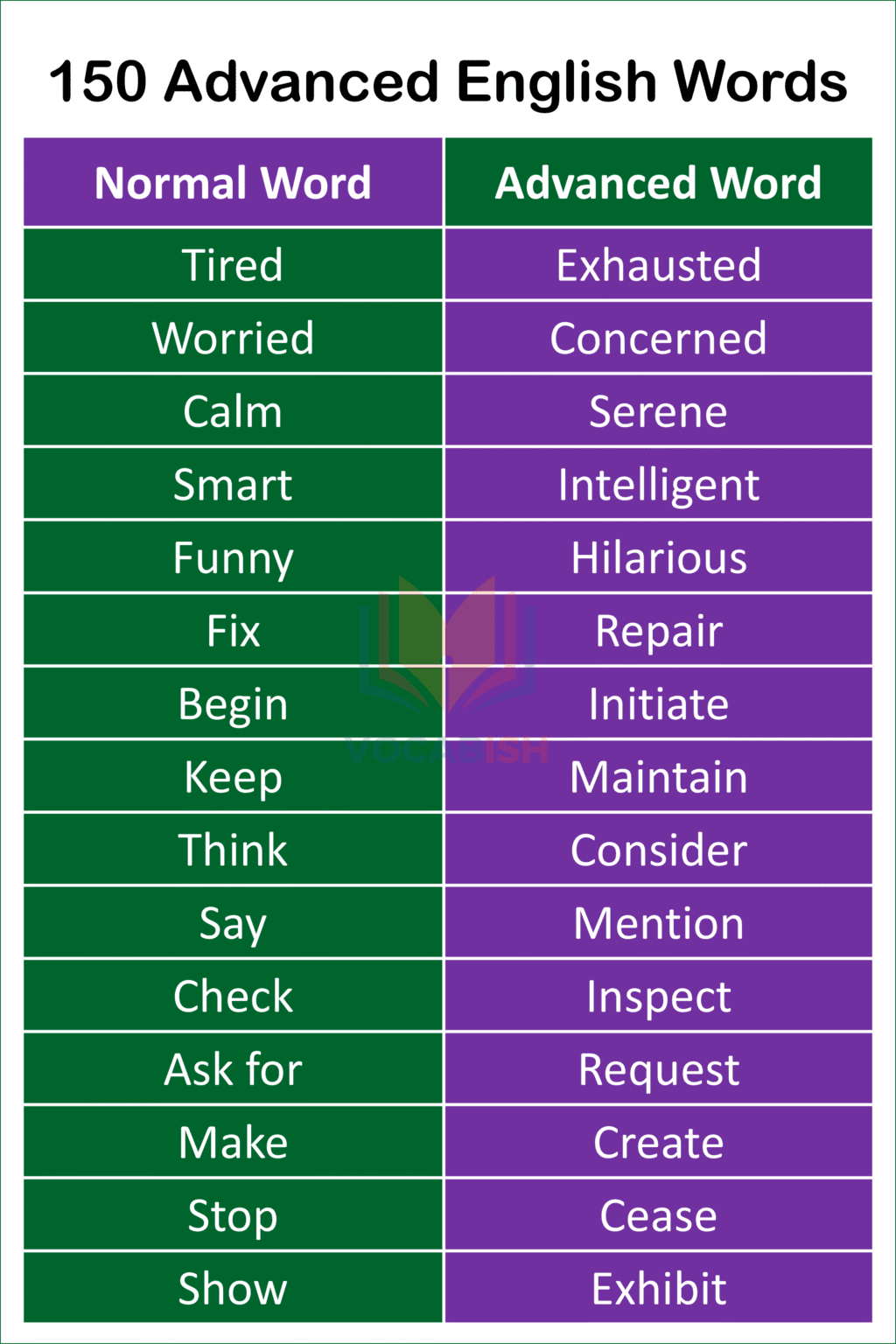 150 Normal vs Advanced English Words and Sentences | Vocabish