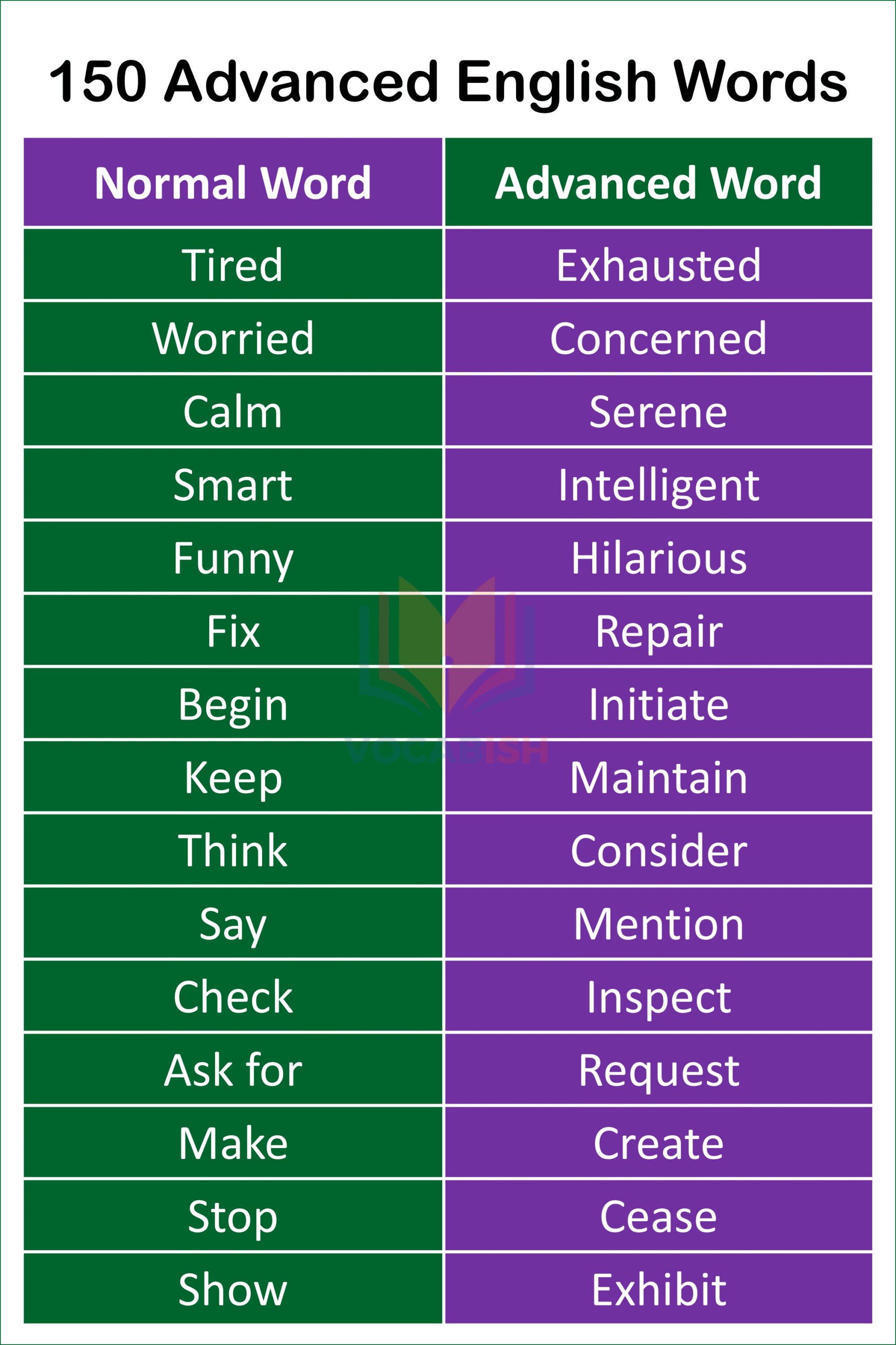 150 Normal vs Advanced English Words and Sentences | Vocabish