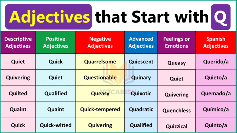 200+ Adjectives That Start with Q | Q-Words List in English | Vocabish