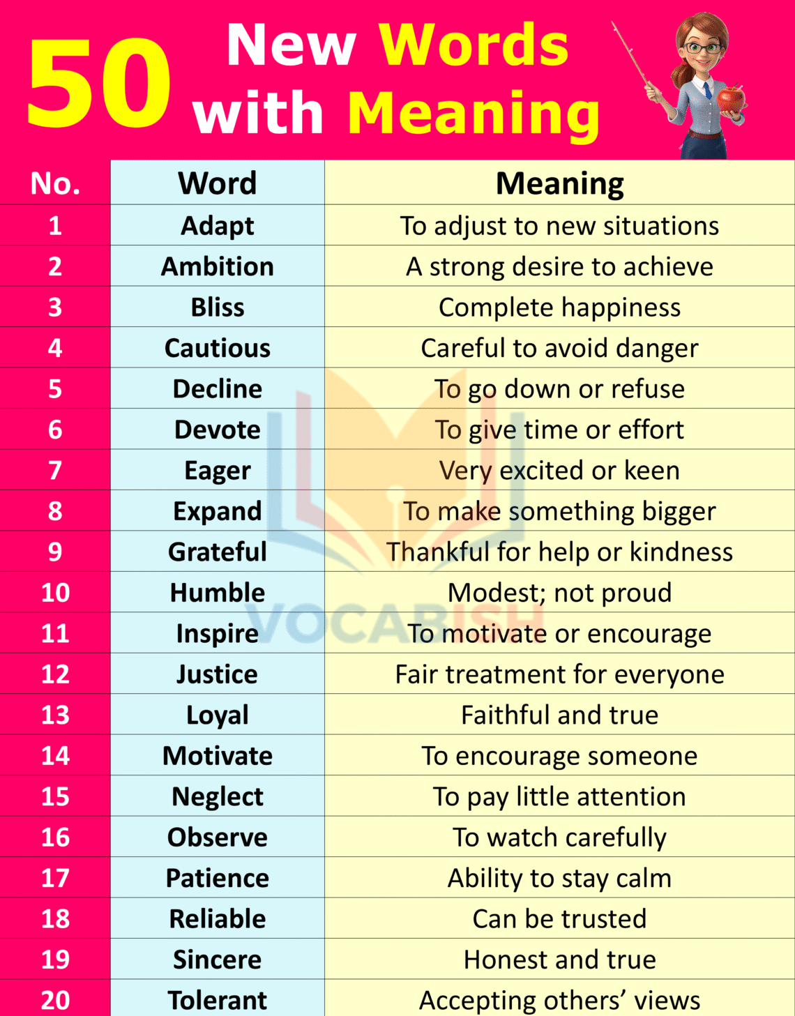 50 New Words With Meaning and Examples in Sentences | Vocabish