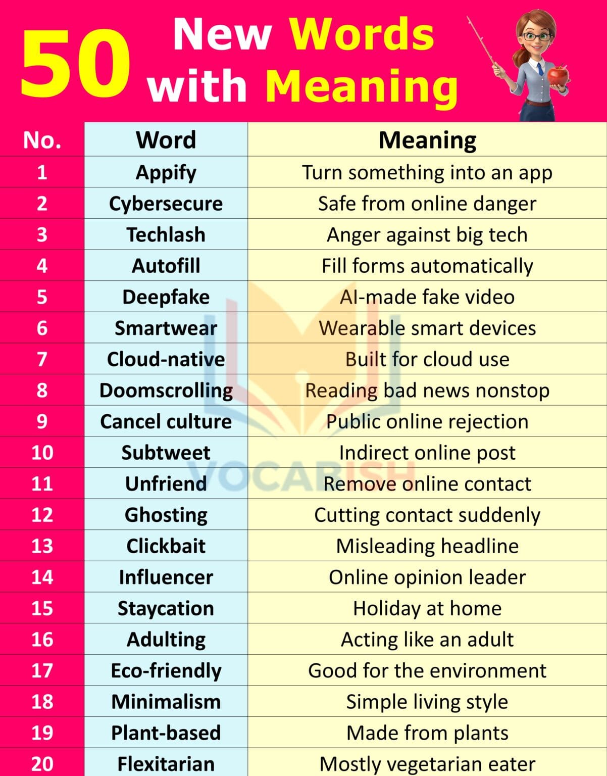 50 New Words With Meaning and Examples in Sentences | Vocabish