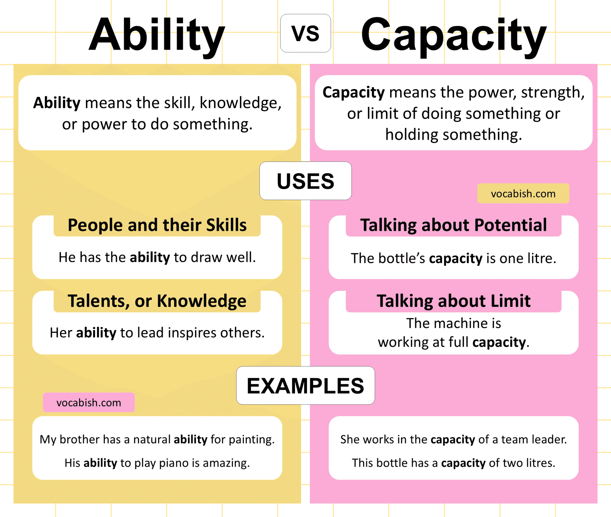 Ability vs Capacity | When to Use Ability and Capacity | Vocabish