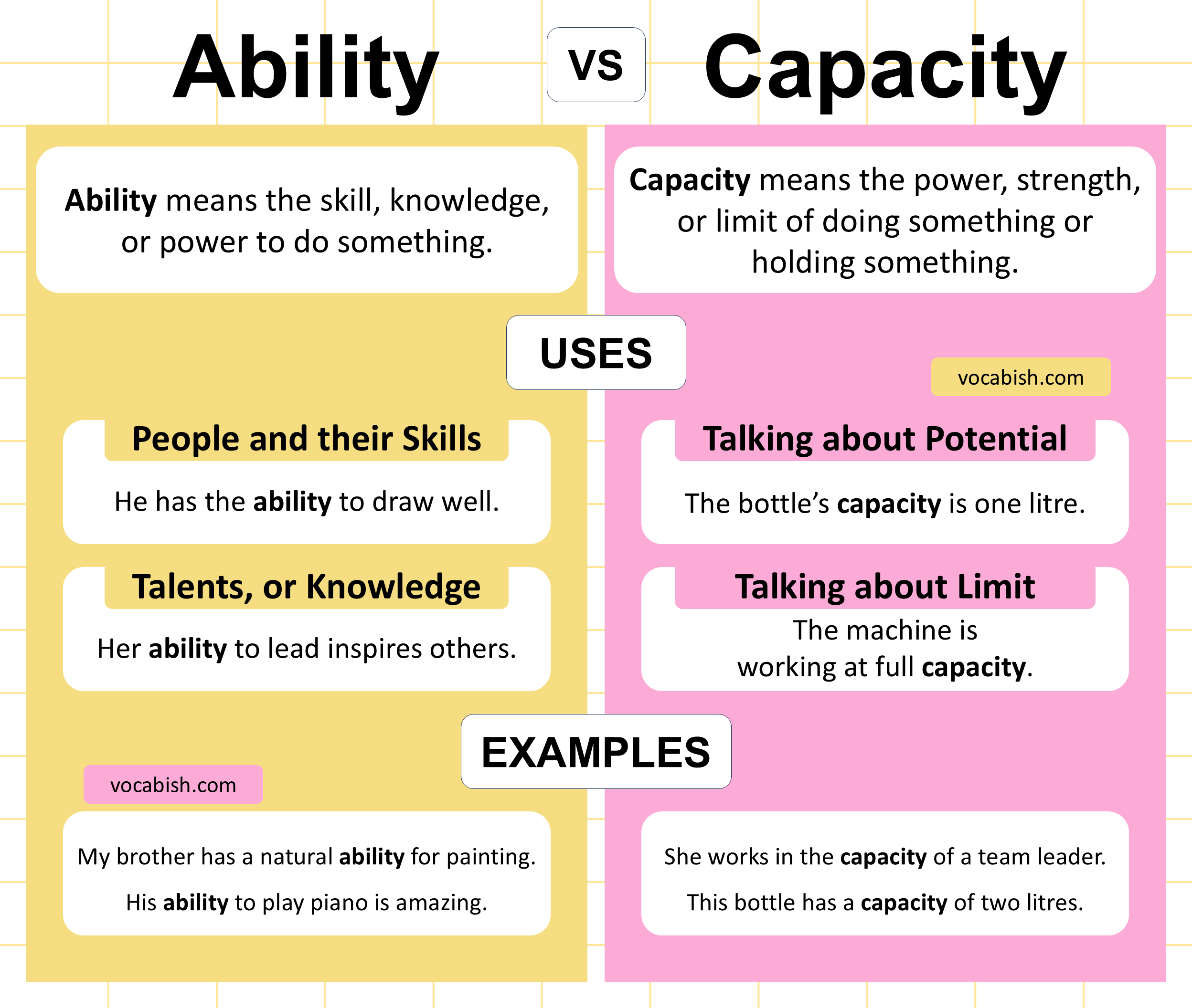 Ability vs Capacity | When to Use Ability and Capacity | Vocabish