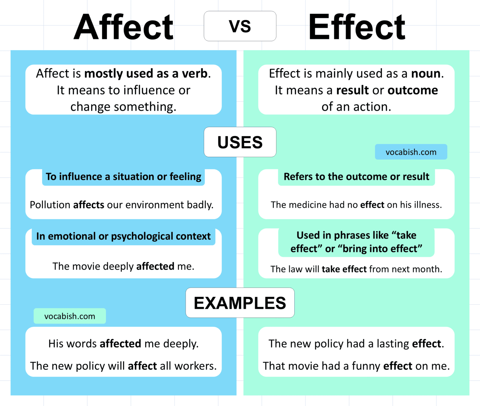 Affect vs Effect Explained with Uses and Examples | Vocabish