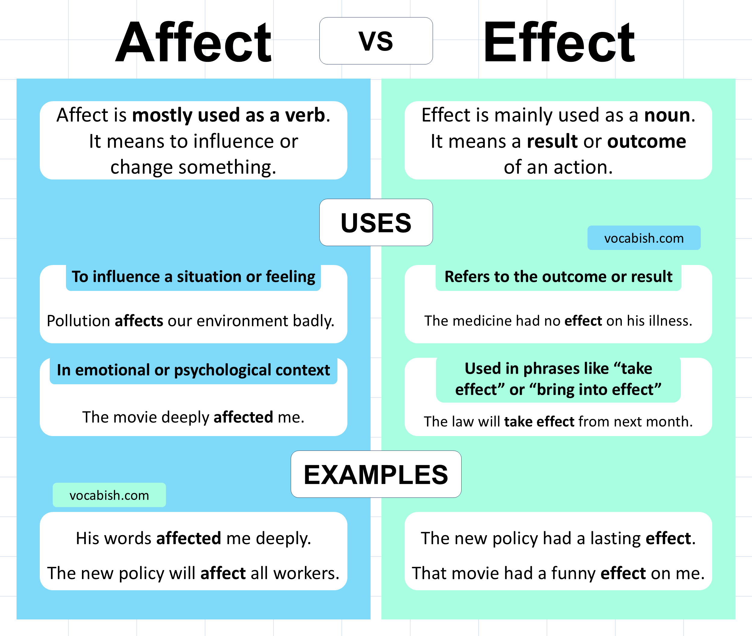 Affect vs Effect Explained with Uses and Examples | Vocabish