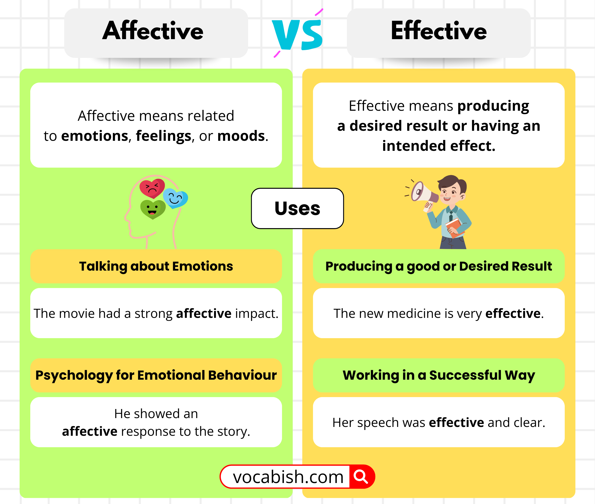 Affective vs Effective Explained with Meanings and Uses | Vocabish