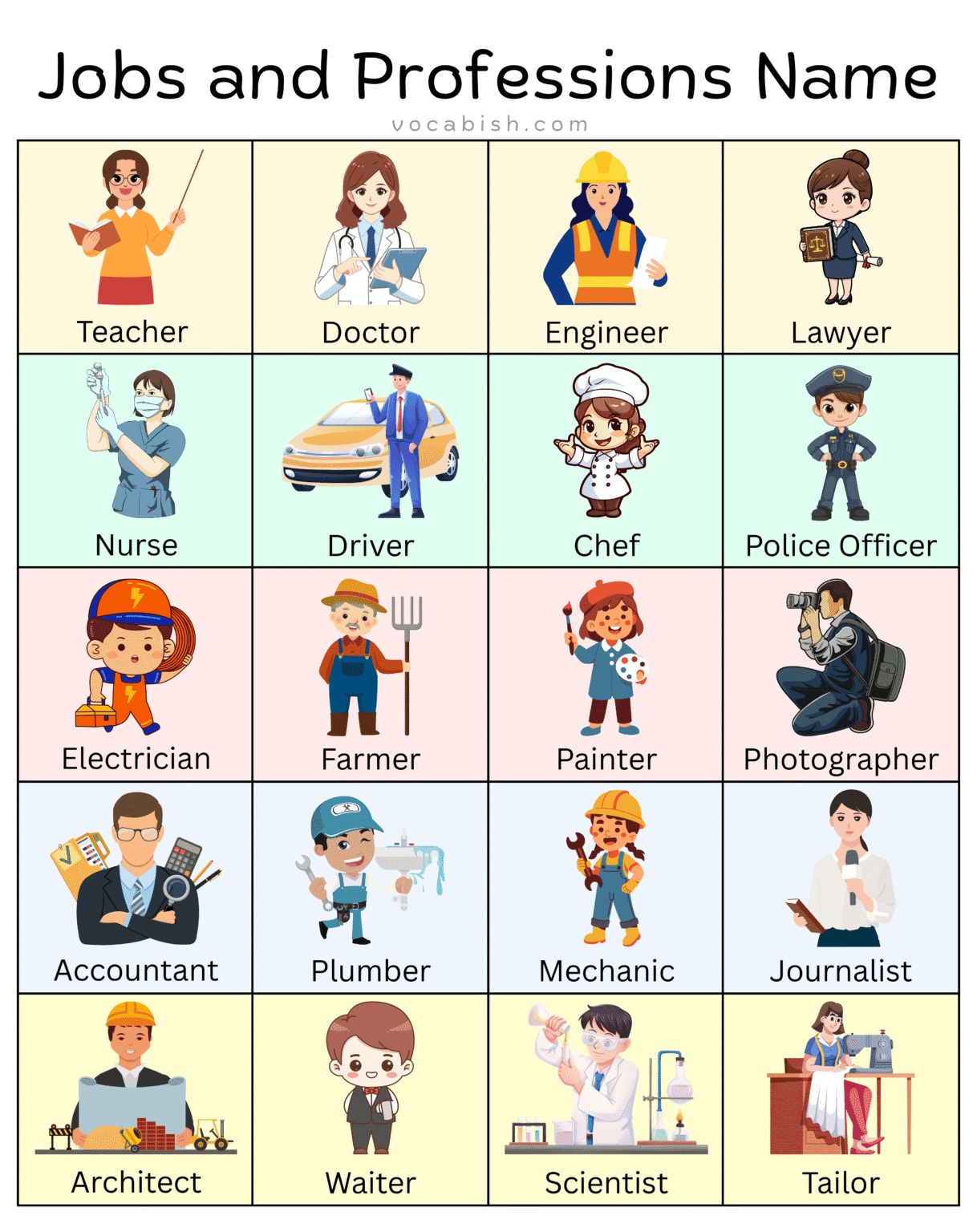 All Types of Jobs, Professions, Careers, and Occupations | Vocabish