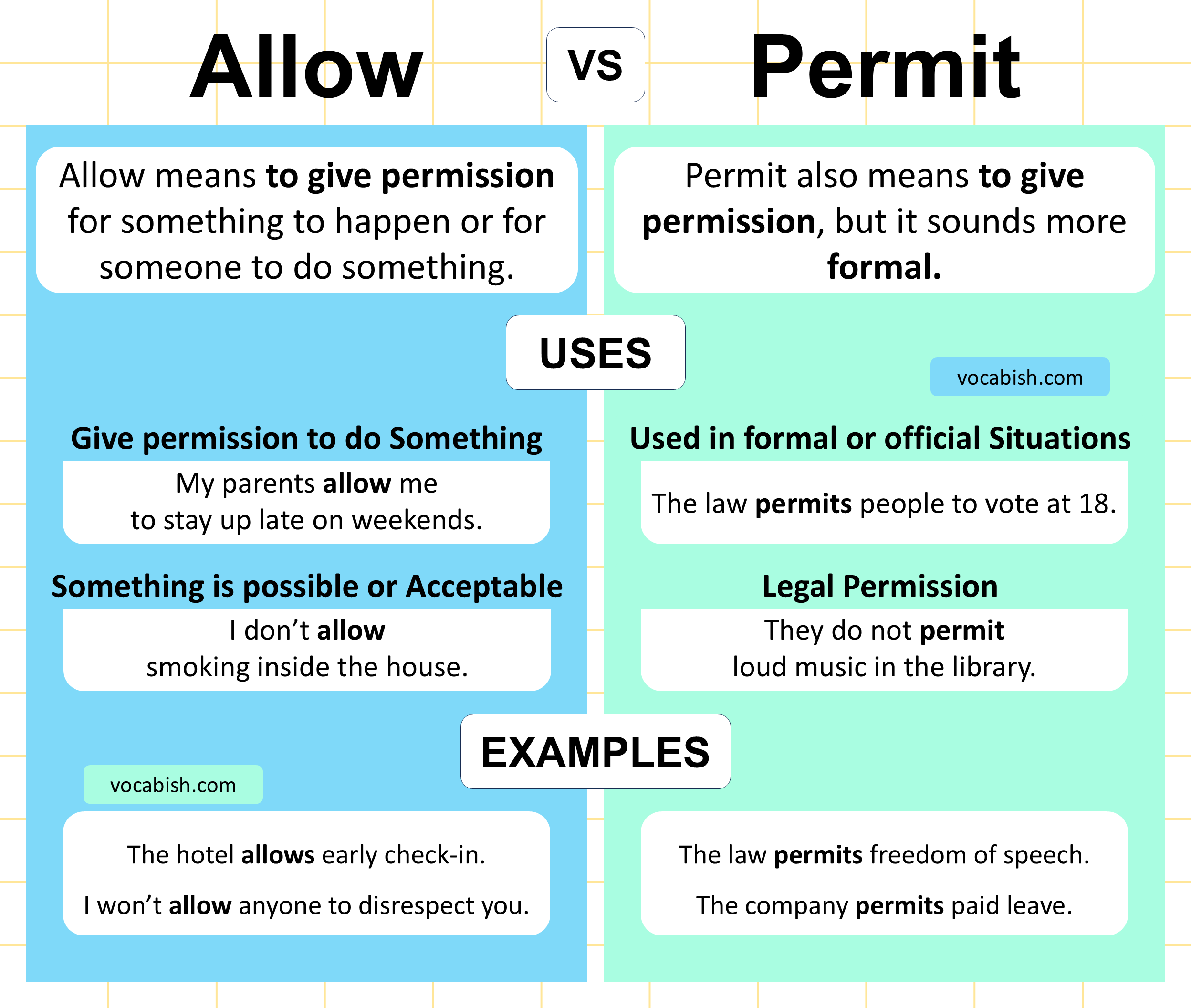 Allow vs Permit Explained with Meanings and Uses | Vocabish