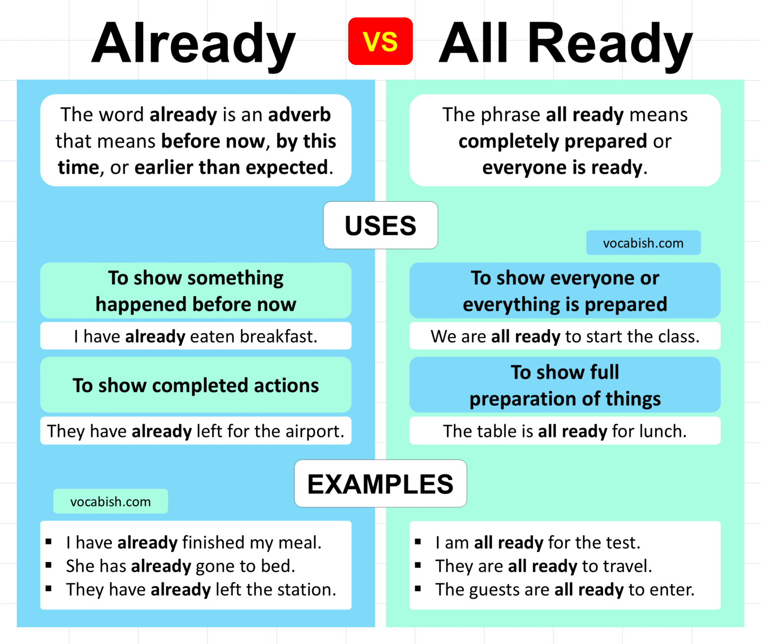 Past vs Passed | When to Use Past and Passed | Vocabish