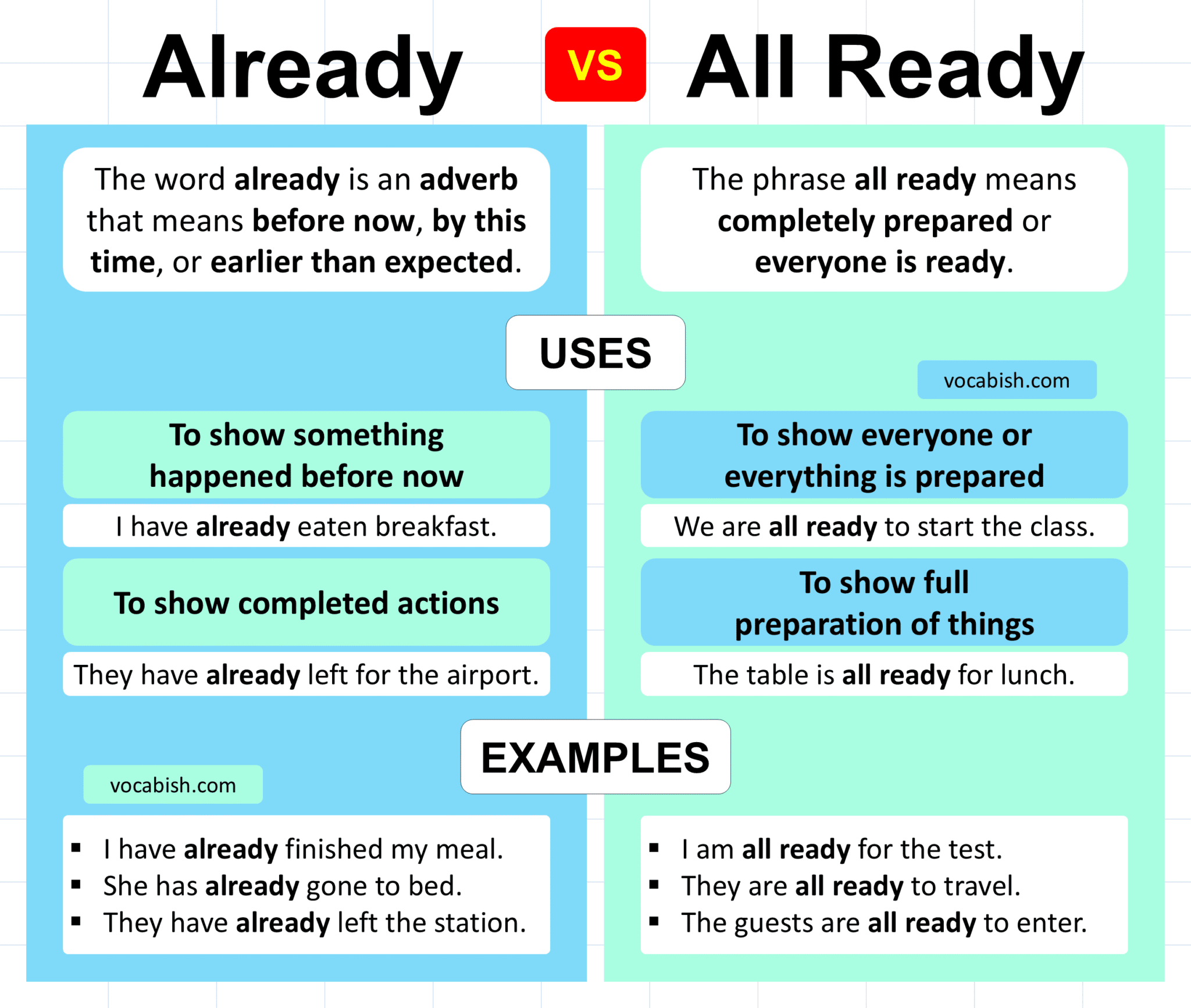 Already vs All Ready: Learn the Difference with Meanings | Vocabish