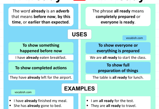 Allow vs Permit Explained with Meanings and Uses | Vocabish